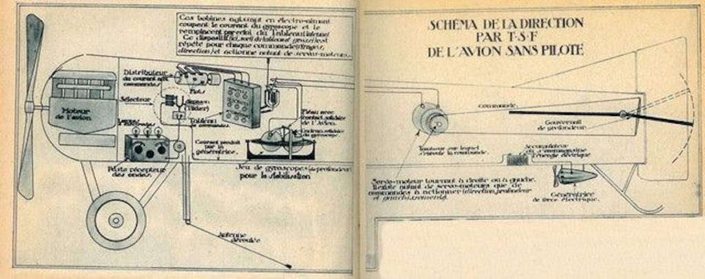 Histoire du Drone : Un siècle de recherches et d'élaboration